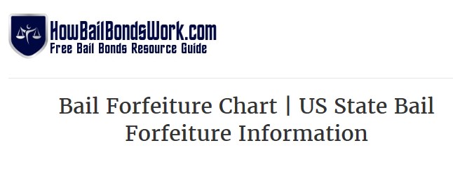 What is Bail Forfeiture | US State Bail Forfeiture Information Chart